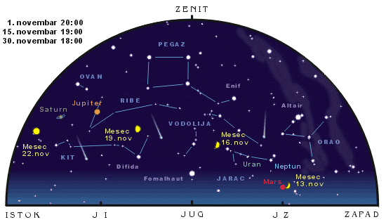 Juzno nebo autor A. Ilicic