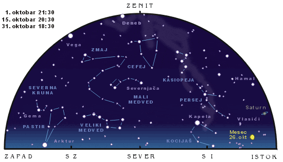 Severno nebo autor A. Ilicic
