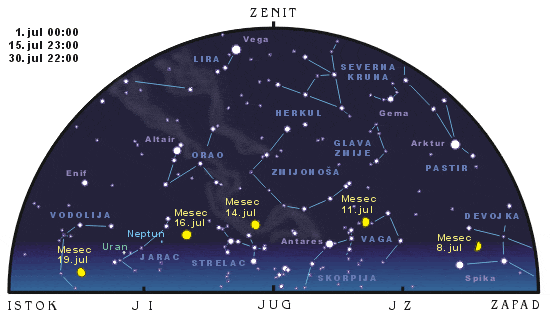zvezde jul00